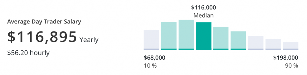 Daytrader - Hur blir man daytrader? | Tips & tricks 2025
