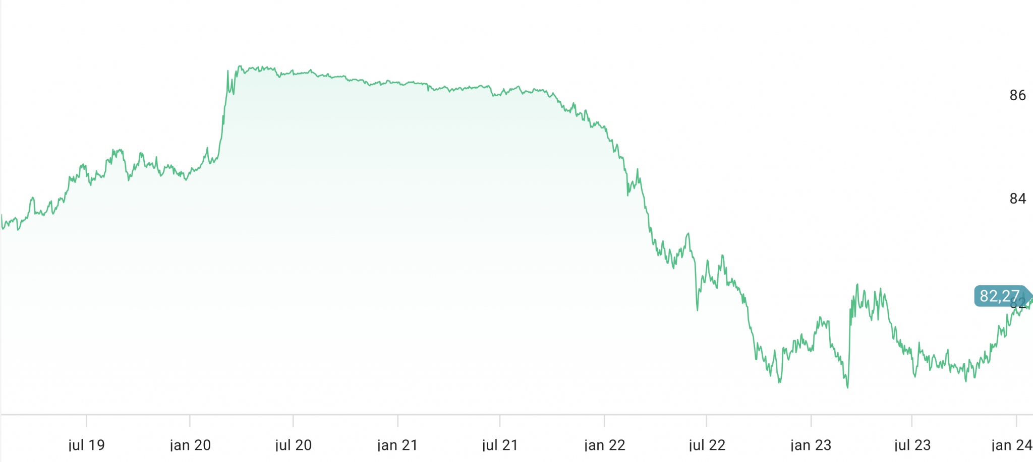 Obligationer | Investera i obligationer på 6 steg - InvestoRunner 2026