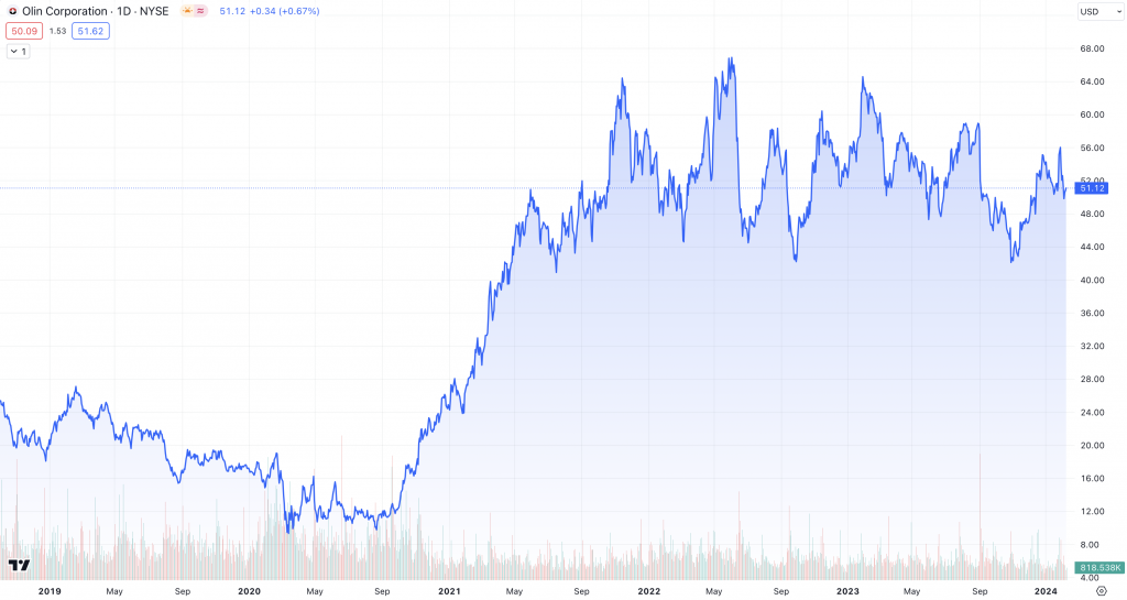 Bästa vapen aktier | 15 bästa vapentillverkare december 2024 ...