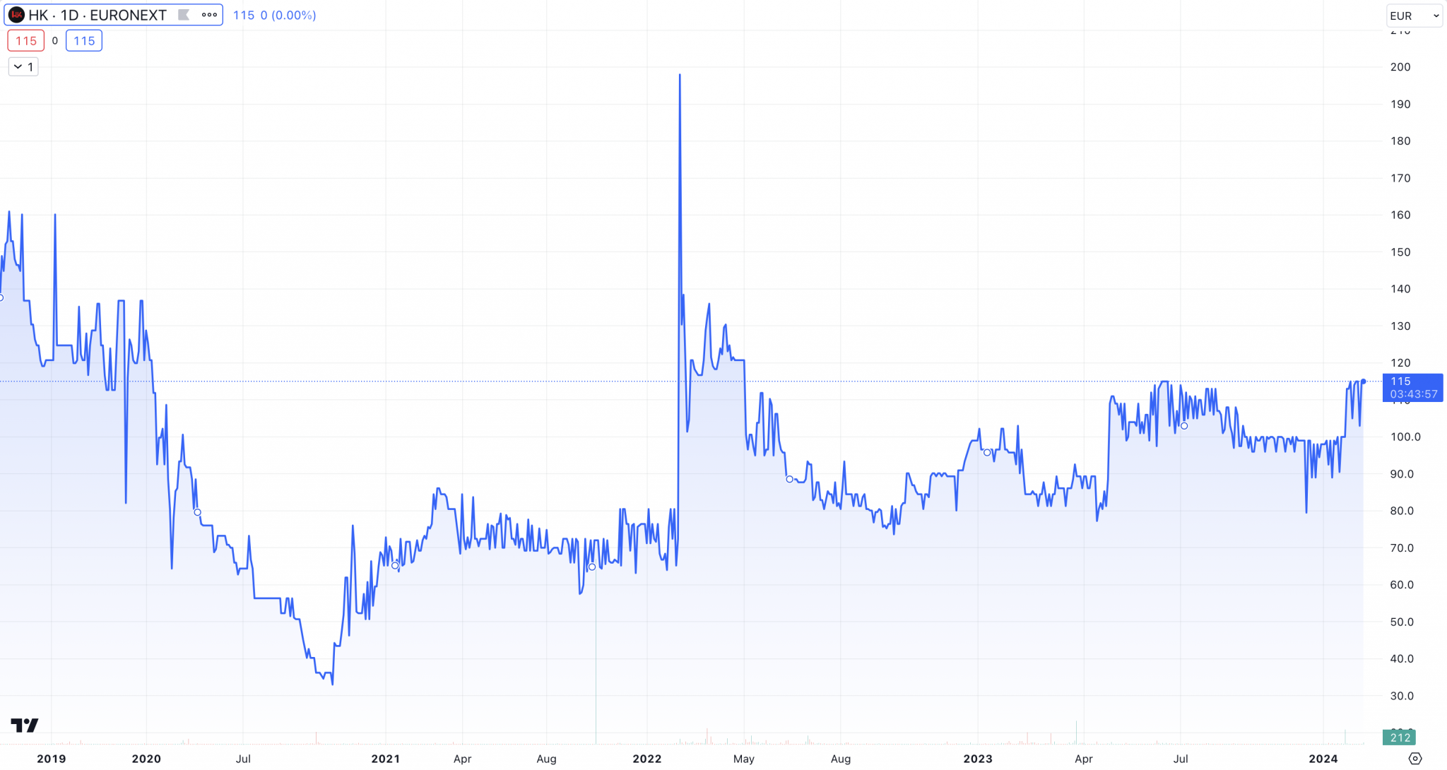 Bästa vapen aktier | 15 bästa vapentillverkare december 2024 ...