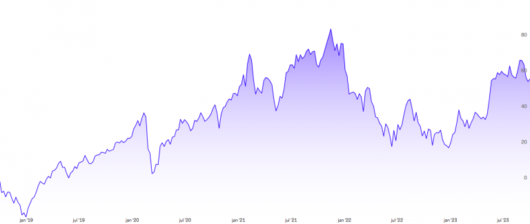 AI fonder | 14 bästa AI fonder december 2024 - InvestoRunner