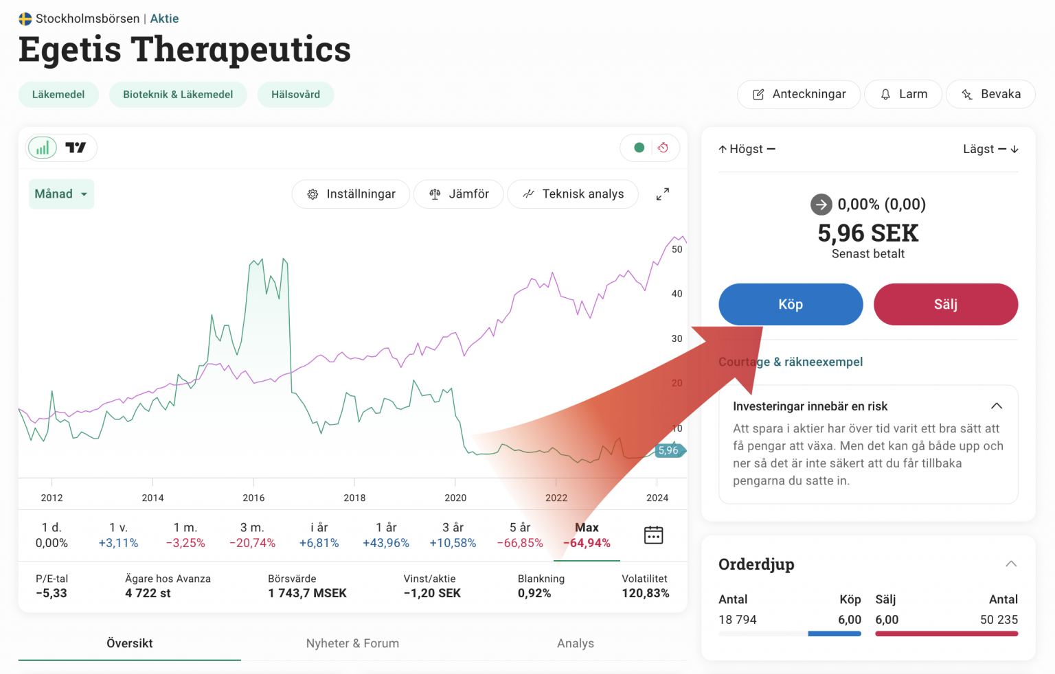 Egetis aktie | EGTX | Aktiekurs, analys, prognoser januari 2026