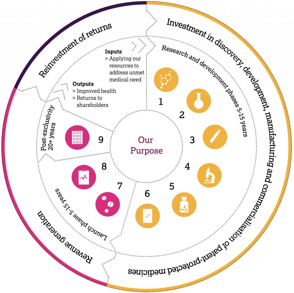 AstraZeneca aktie | AZN | Aktiekurs, analys, prognoser oktober 2025