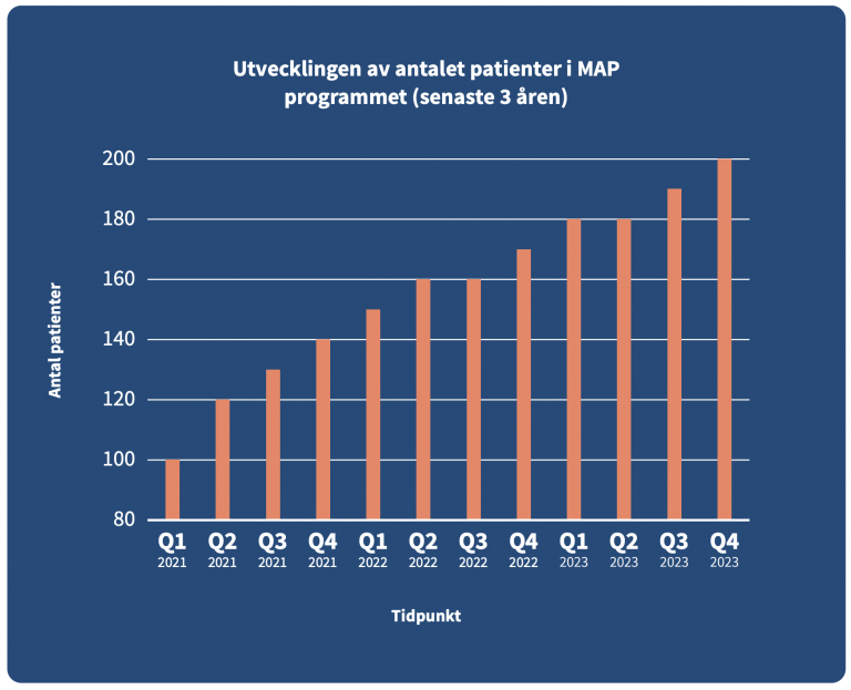 Egetis aktie | EGTX | Aktiekurs, analys, prognoser januari 2026
