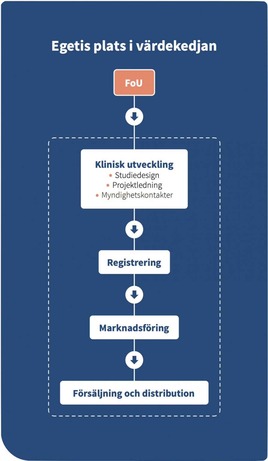 Egetis aktie | EGTX | Aktiekurs, analys, prognoser januari 2026