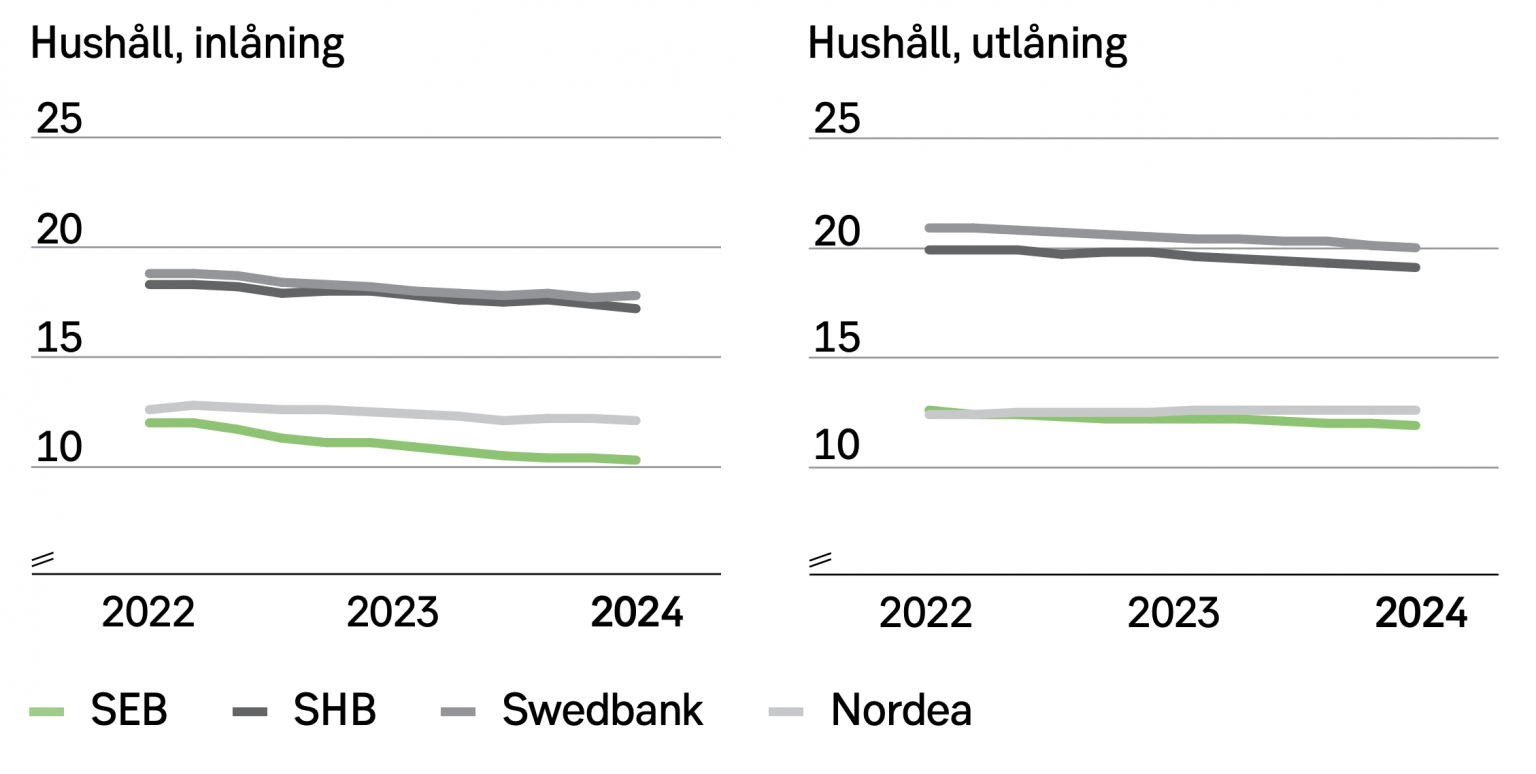 SEB aktie | SEB A | Aktiekurs, analys, prognoser oktober 2025
