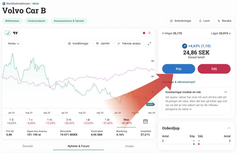 Volvo Cars aktie | VOLCAR B | Aktiekurs, analys, prognoser oktober 2025