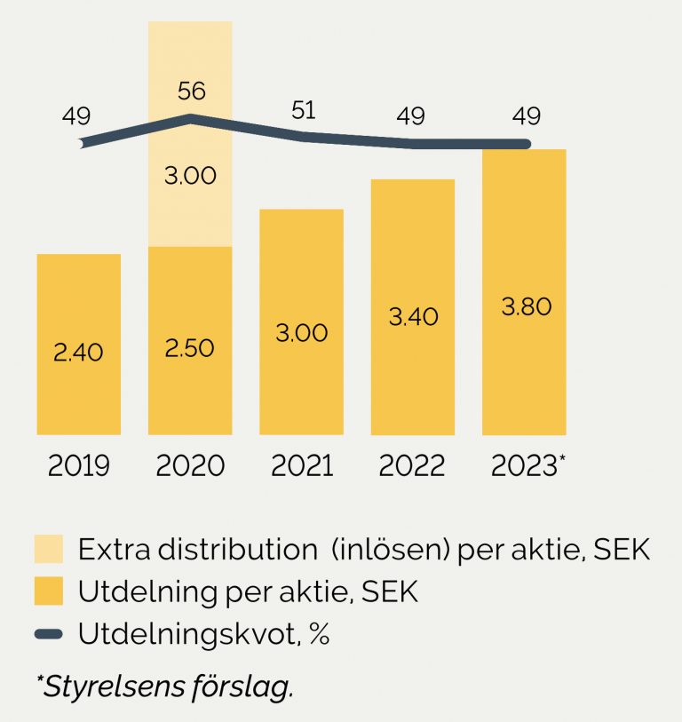 Epiroc aktie | EPI B | Aktiekurs, analys, prognoser februari 2025